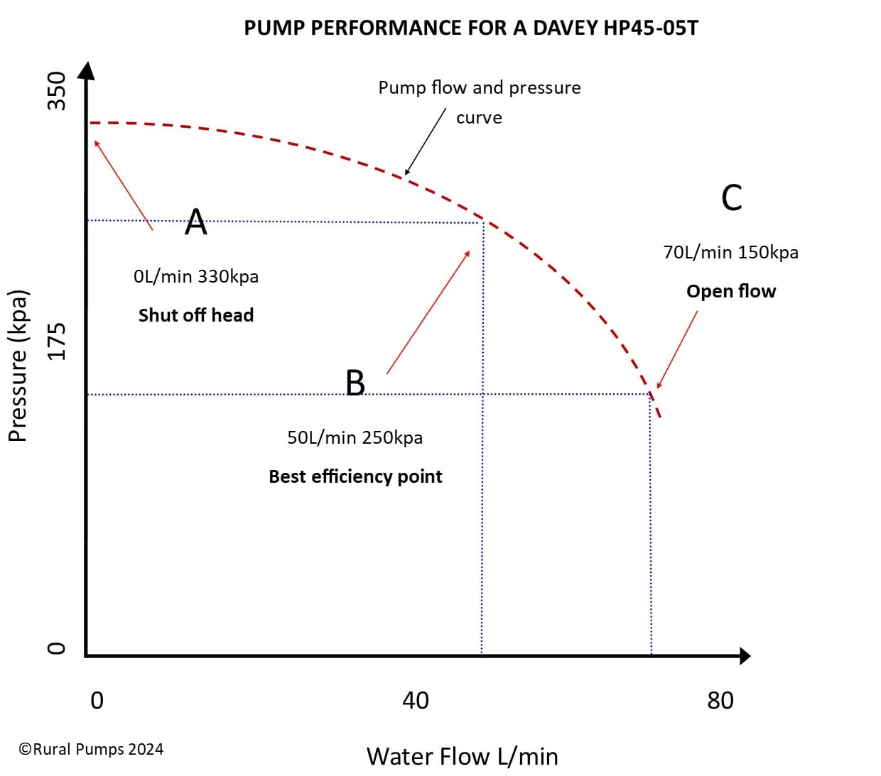 Pressure switches, a guide to the pressure pump system